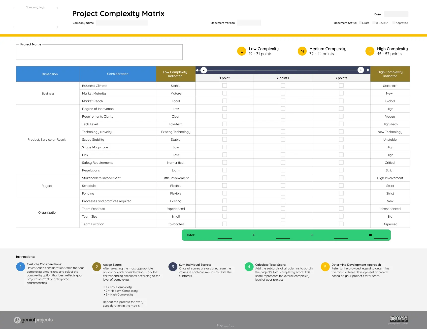 Assessing Project Complexity for Strategic Project Initiation | Genialprojects